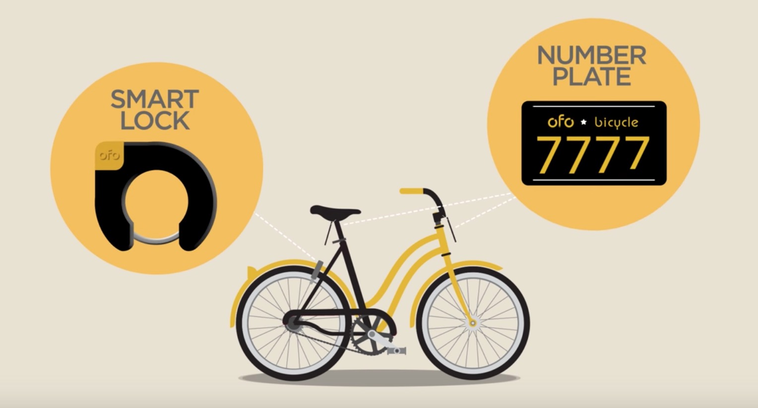 ofo为了提升运营效率，和中国电信及华为合作启用NB-IoT技术 - 动点科技