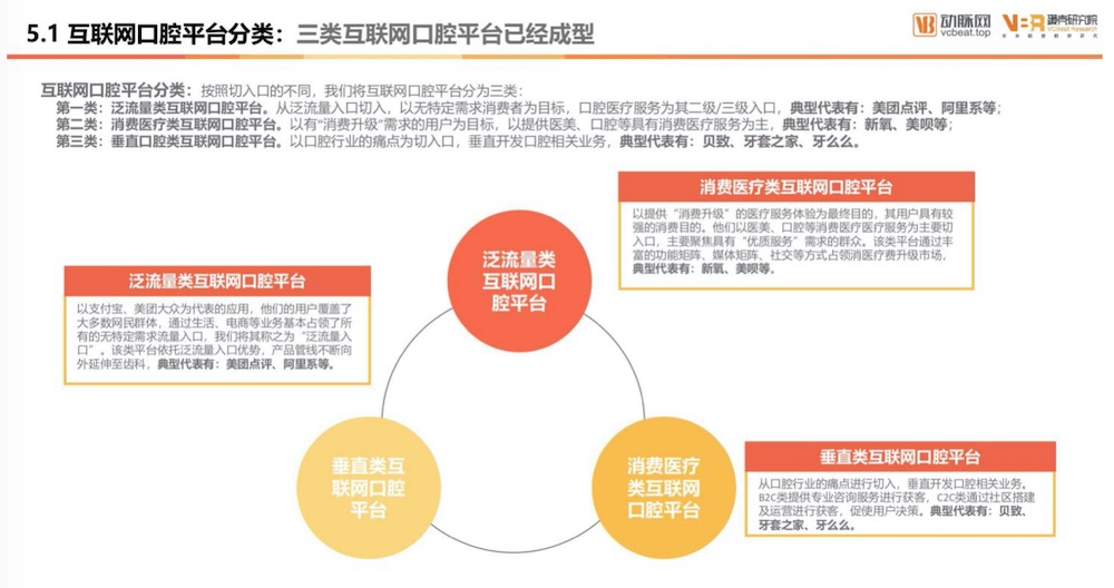 《2020 年口腔医疗白皮书》发布，新氧等 O2O 平台打通全产业链成用户首选 - 动点科技