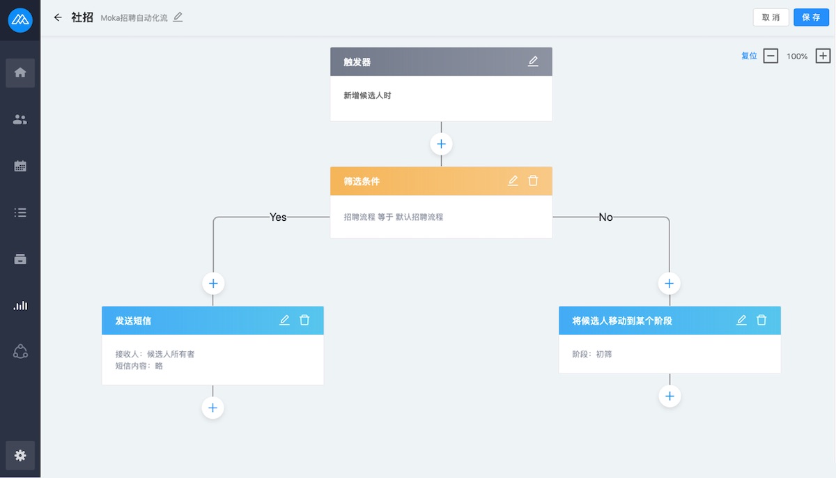 智能招聘管理解决方案供应商 Moka 完成 1 亿美元 C 轮融资 - 动点科技