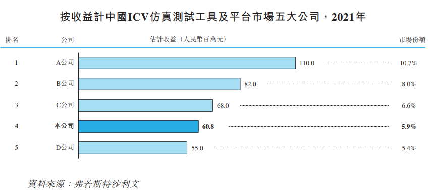 ICV量产与商业化的试金石，仿真测试撑起超10亿新蓝海 - 动点科技