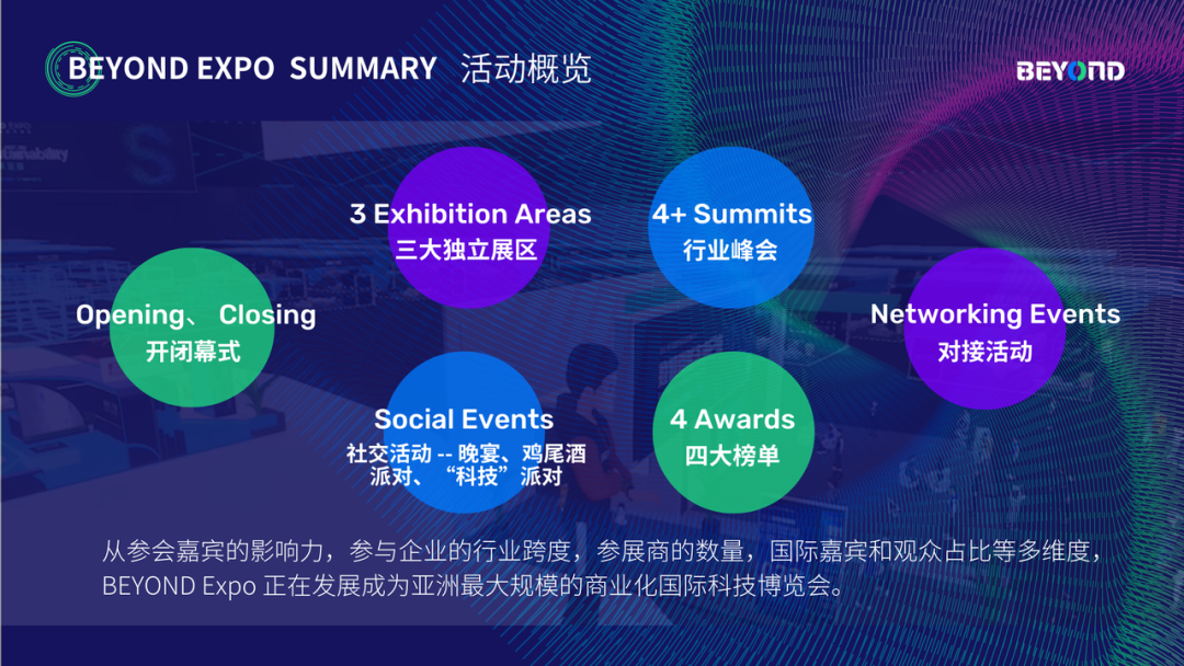 线下重启！明年BEYOND Expo五月相聚澳门，让我们一起“重义科技” - BEYOND EXPO