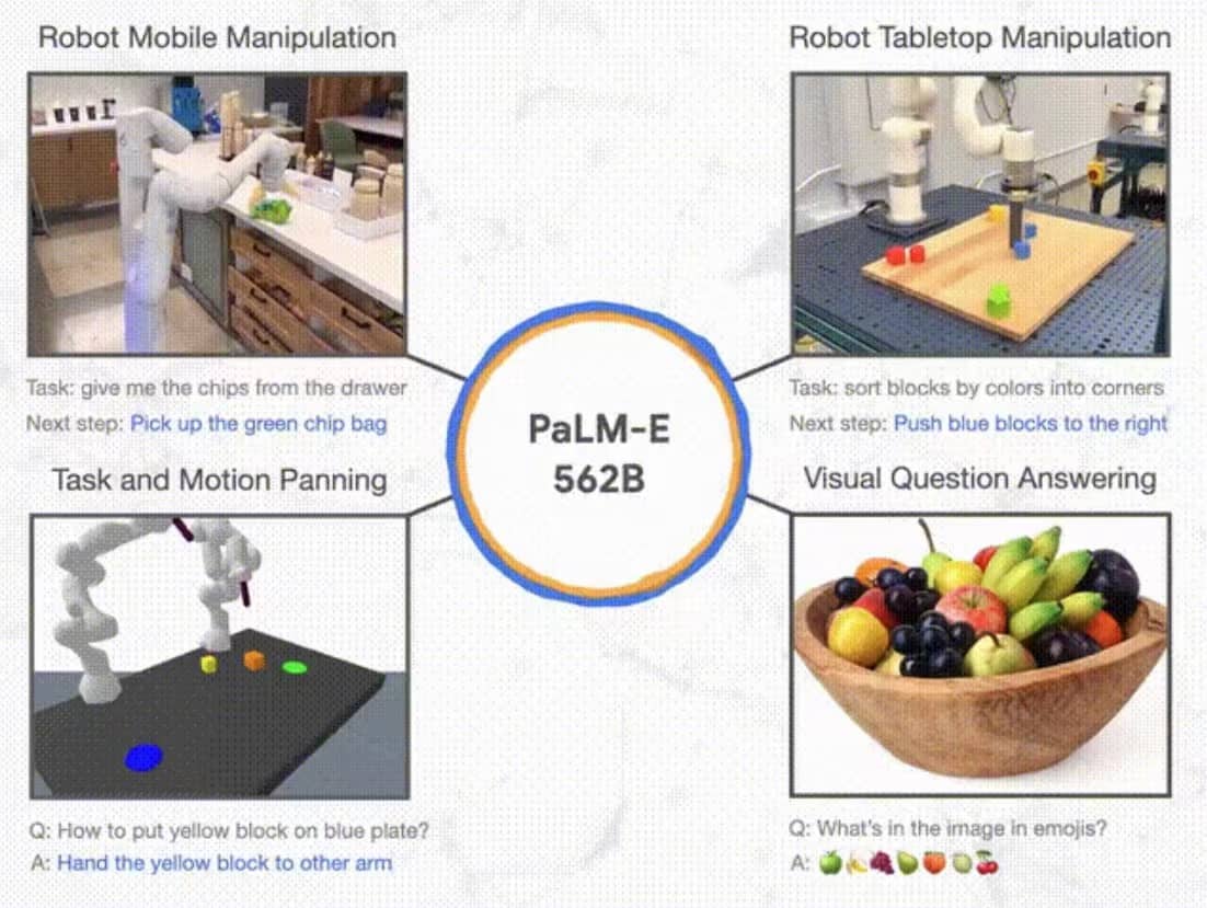 Google 发布全球最大视觉语言模型 PaLM-E - 动点科技 Google 发布全球最大视觉语言模型 PaLM-E - 动点科技